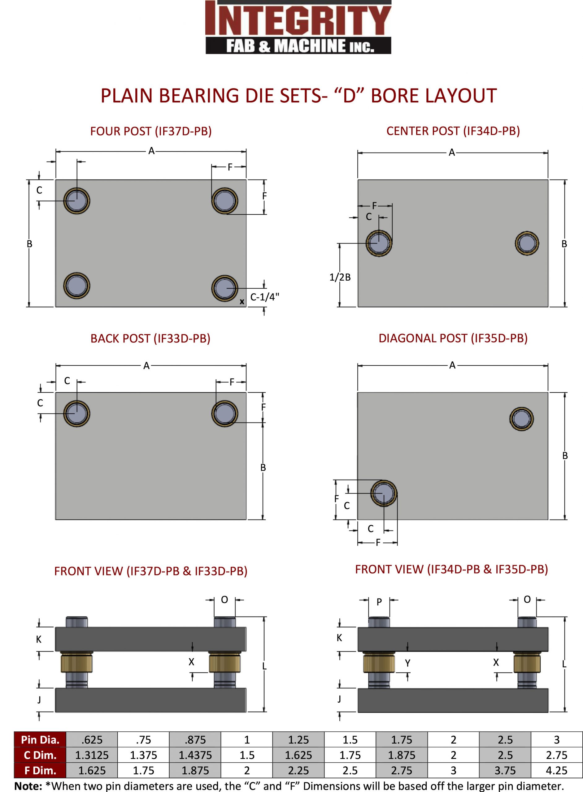 Request A Quote - IFab Specializes in Building Die Sets, Torch Cut ...